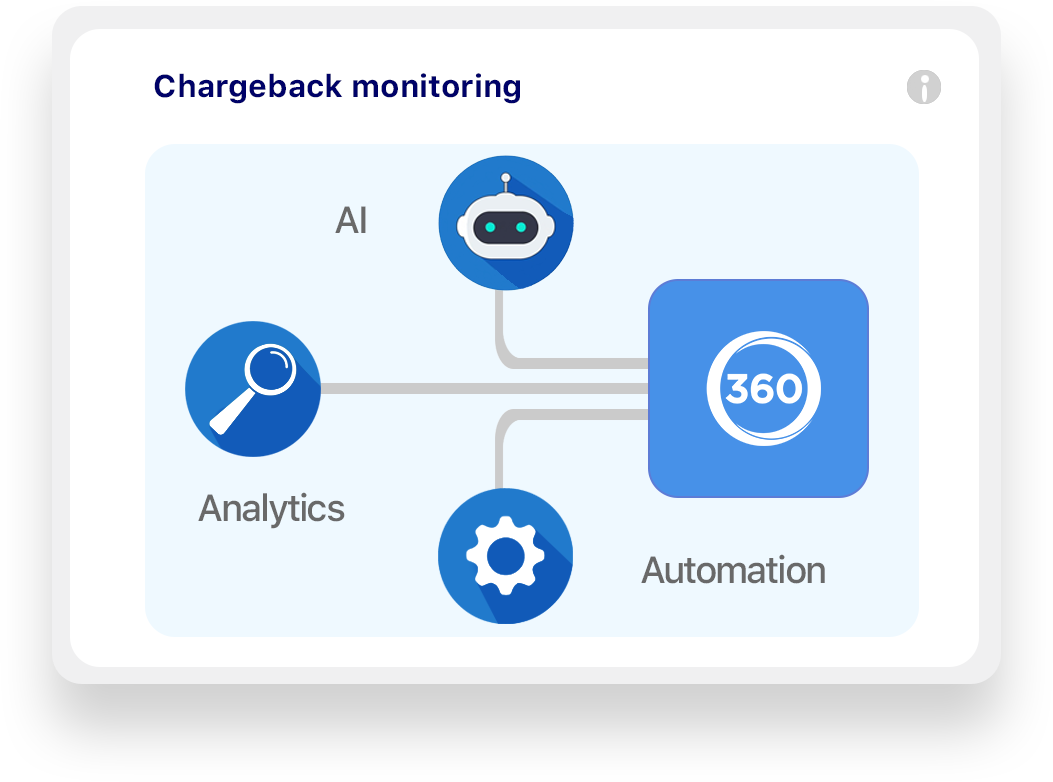 Chargeback Prevention Tools Page – Chargeback360